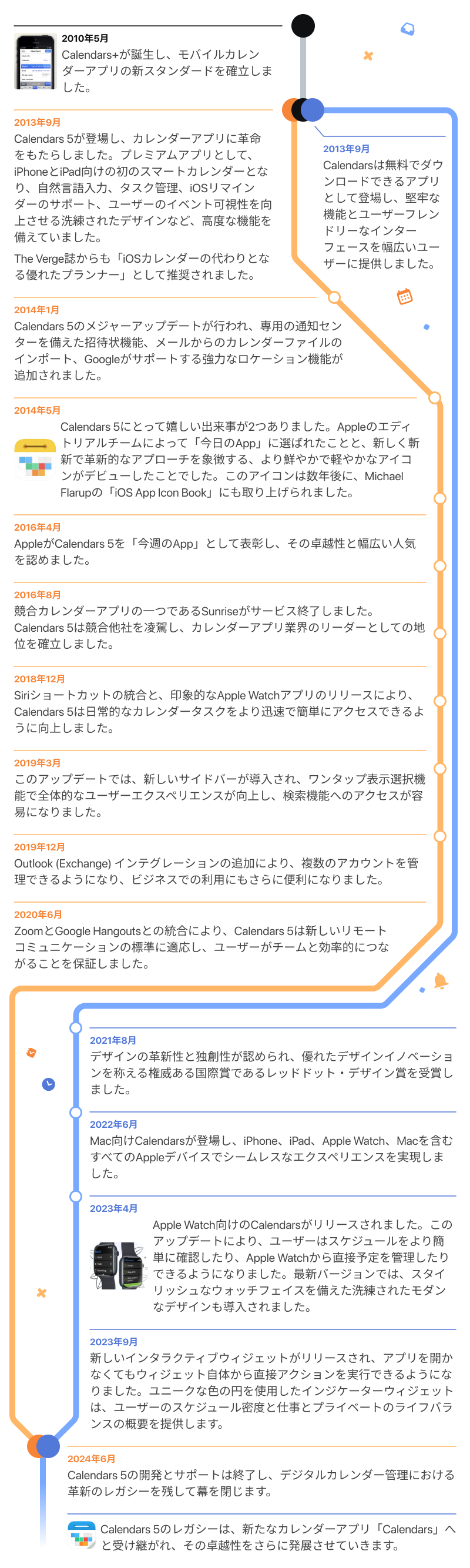 10年の時管理に感謝：Calendars 5に別れを告げ、未来へ進む